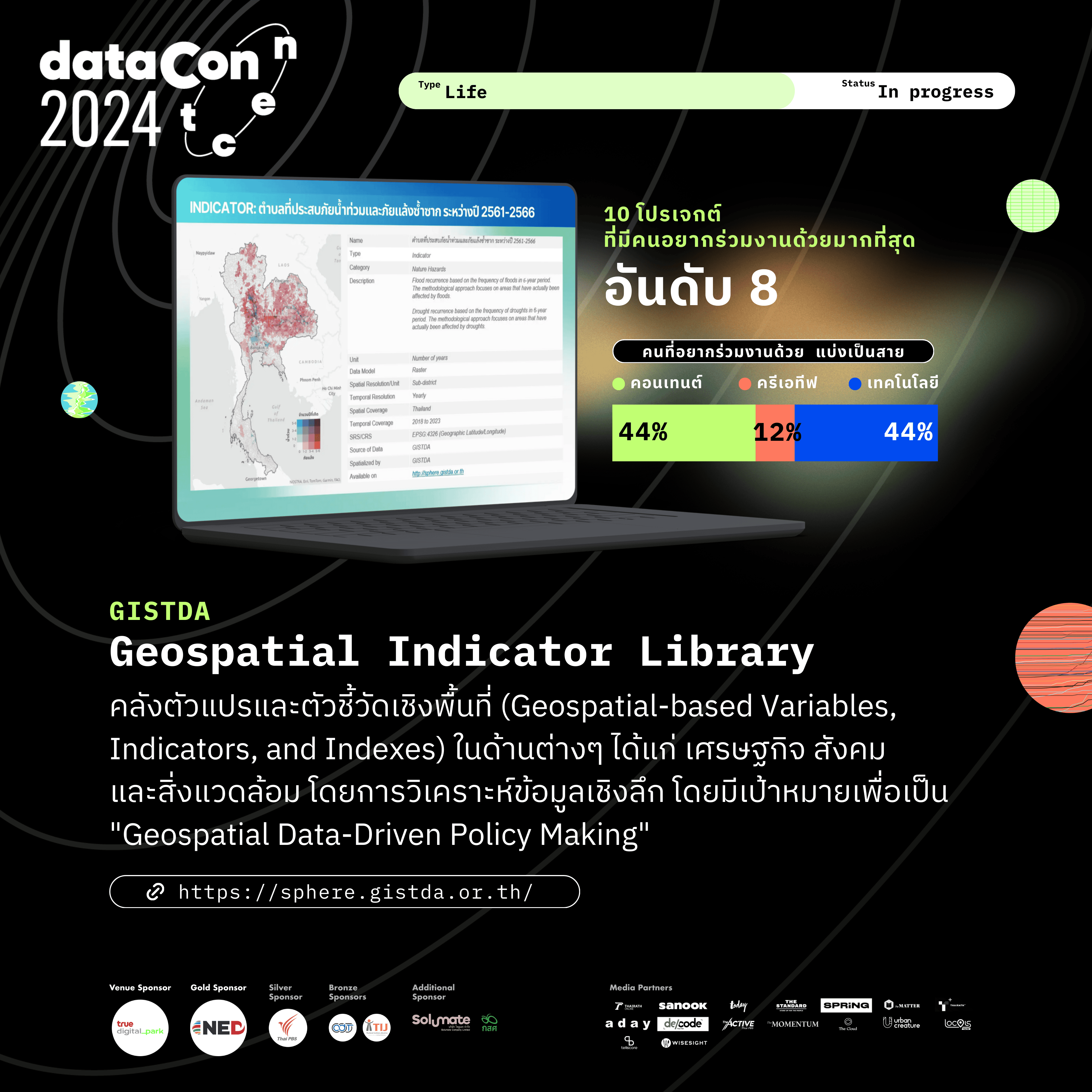 10 Most Desired Collaboration Project Showcases | dataCon 2024
